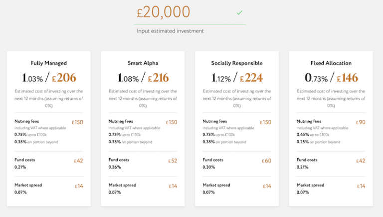 Nutmeg Review (& Is Nutmeg Investing a Choice for You?)