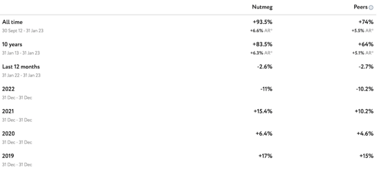 Nutmeg Review (& Is Nutmeg Investing a Choice for You?)