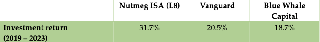 Nutmeg Review (& Is Nutmeg Investing a Choice for You?)